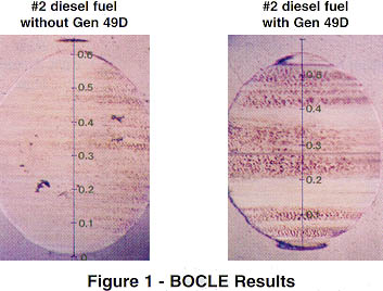 Gen 49D Information | Power Up Lubrications MCS Dist Coleman WI