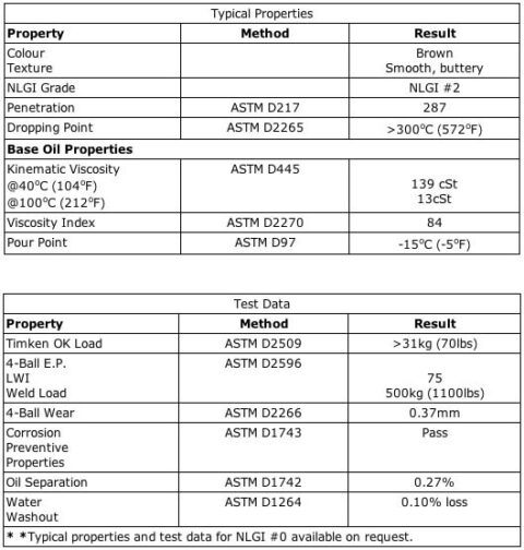 Thixogrease Information | Power Up Lubrications MCS Dist Coleman WI